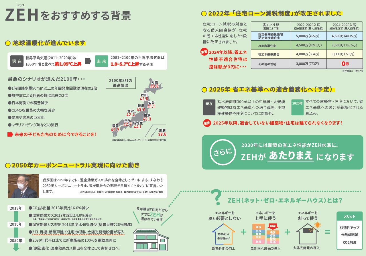 【ZEH】ZEH カーボンニュートラルとは | お役立ち資料 | 北陸 (富山・福井・石川) 新築・リフォーム補助金ナビ
