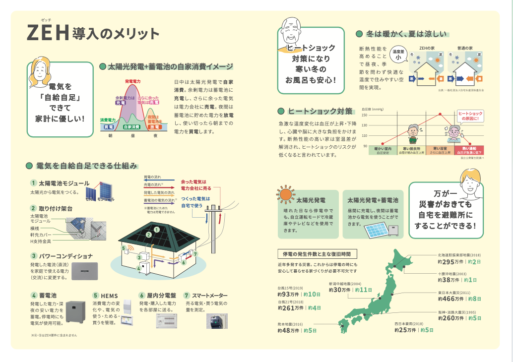 【ZEH】導入のメリット | お役立ち資料 | 北陸新築・リフォーム補助金ナビ